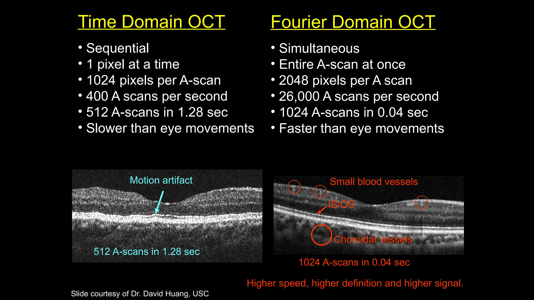 Optical Principles of OCT with new .pptx