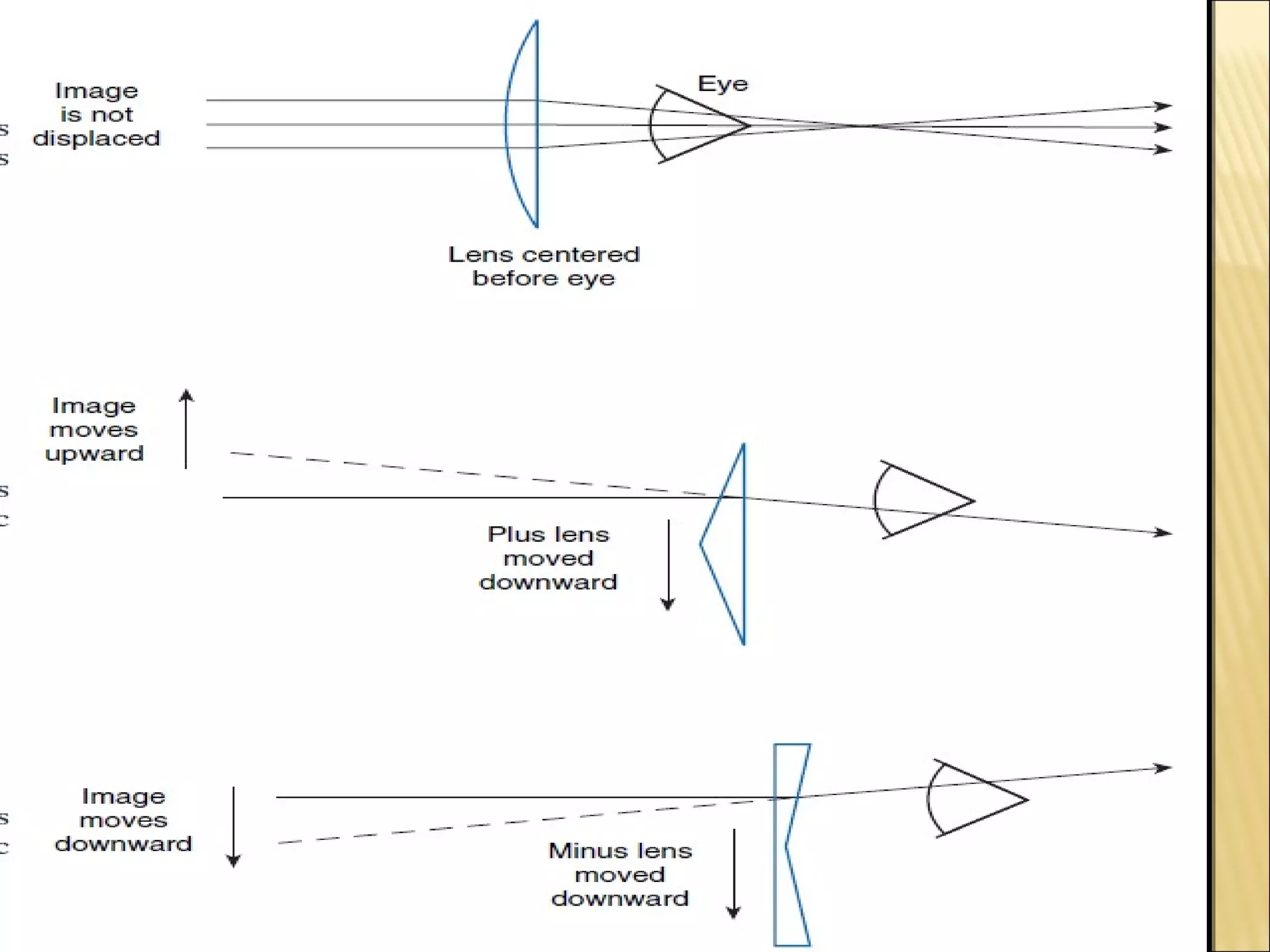 Optical prism decentration | PPT