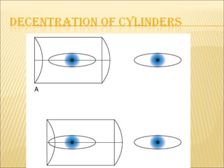 Optical prism decentration | PPT