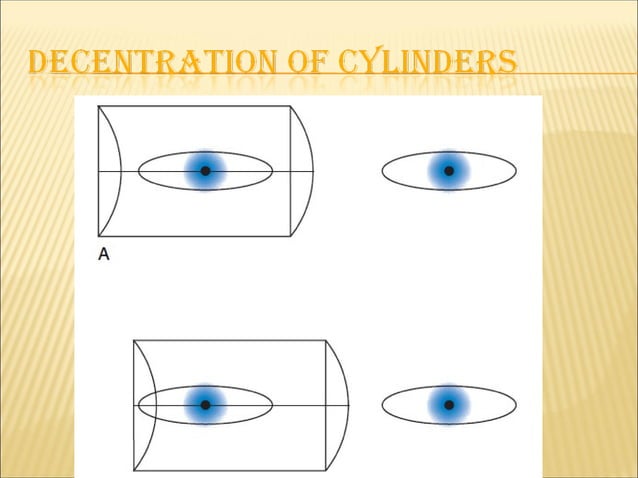 Optical prism decentration | PPT