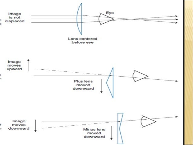 Optical prism decentration