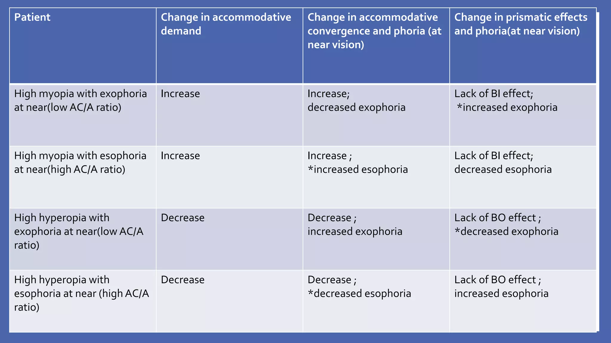 Optics of contact lens | PPTX