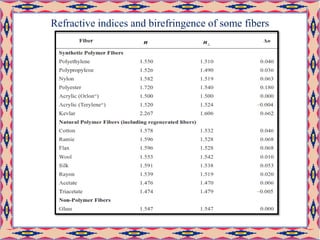Optical properties of fiber presentation | PDF
