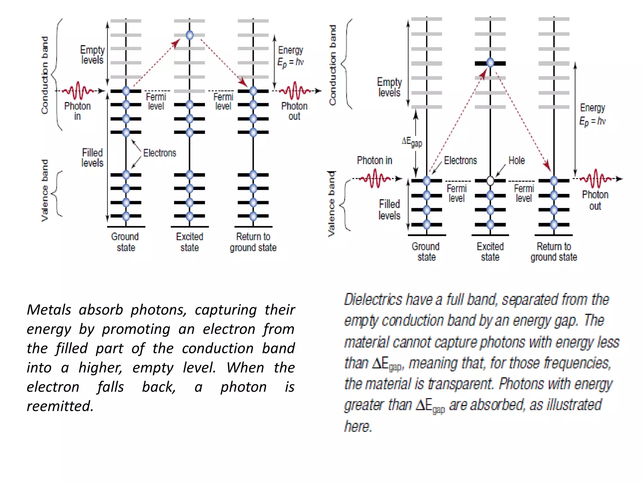 Optical properties of nanomaterials | PDF