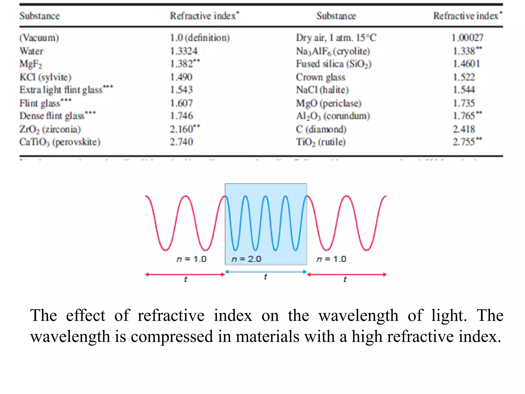 Optical properties of nanomaterials | PDF