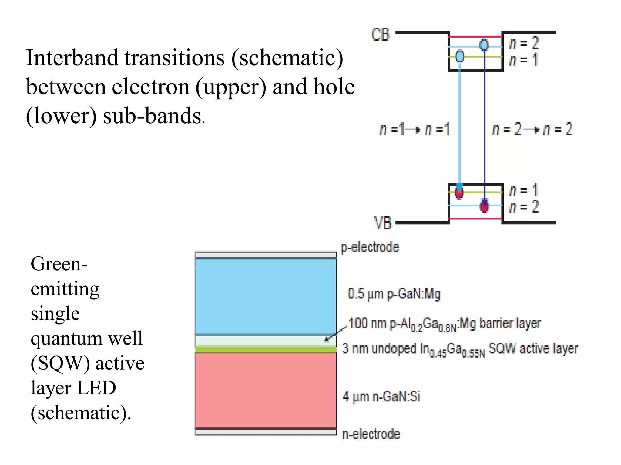 Optical properties of nanomaterials | PDF