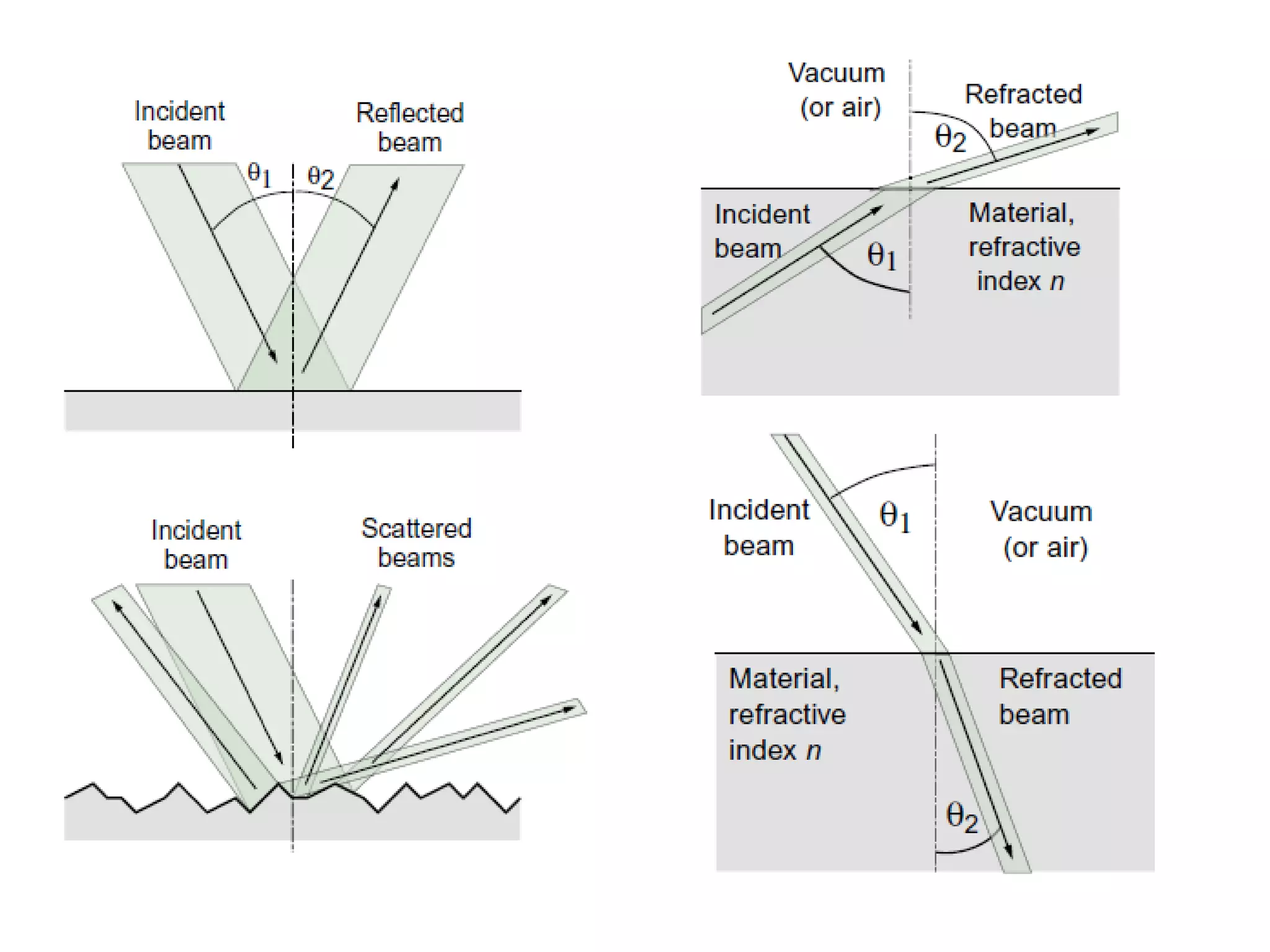 Optical properties of nanomaterials | PDF