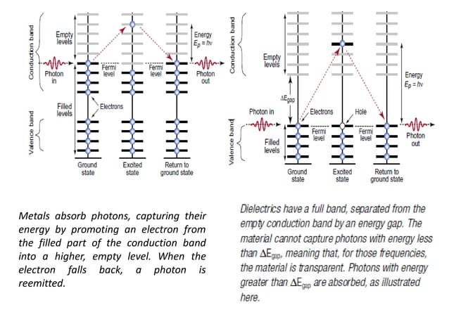 Optical properties of nanomaterials | PDF | Chemistry | Science