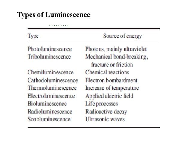 Optical properties of nanomaterials | PDF | Chemistry | Science
