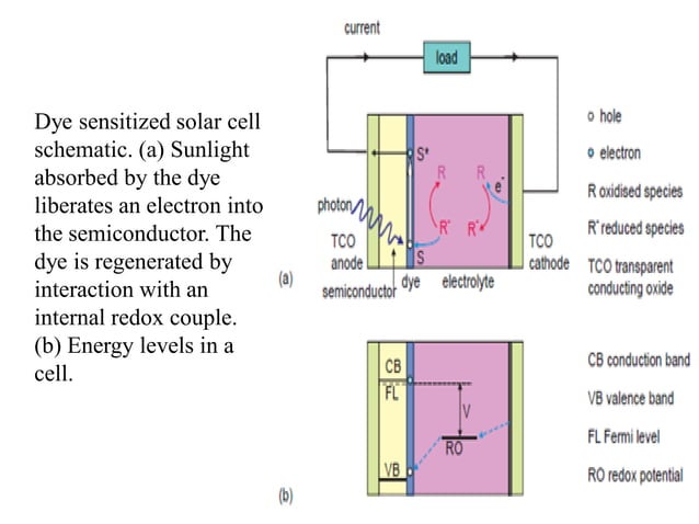 Optical properties of nanomaterials | PDF | Chemistry | Science