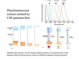 Optical properties of nanomaterials | PDF