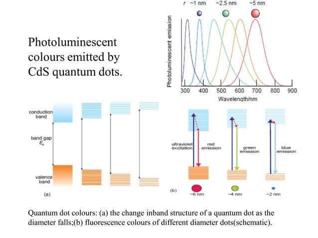 Optical properties of nanomaterials | PDF | Chemistry | Science