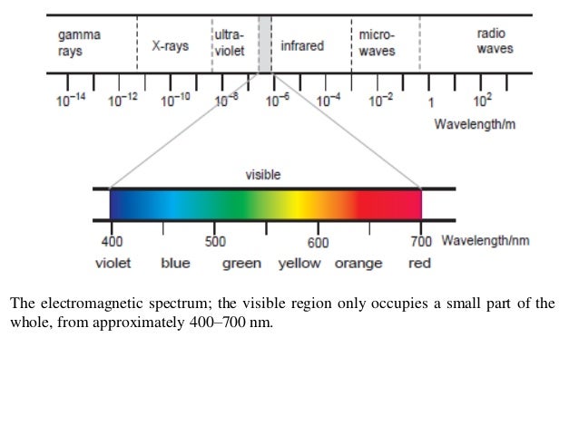 Optical properties of nanomaterials