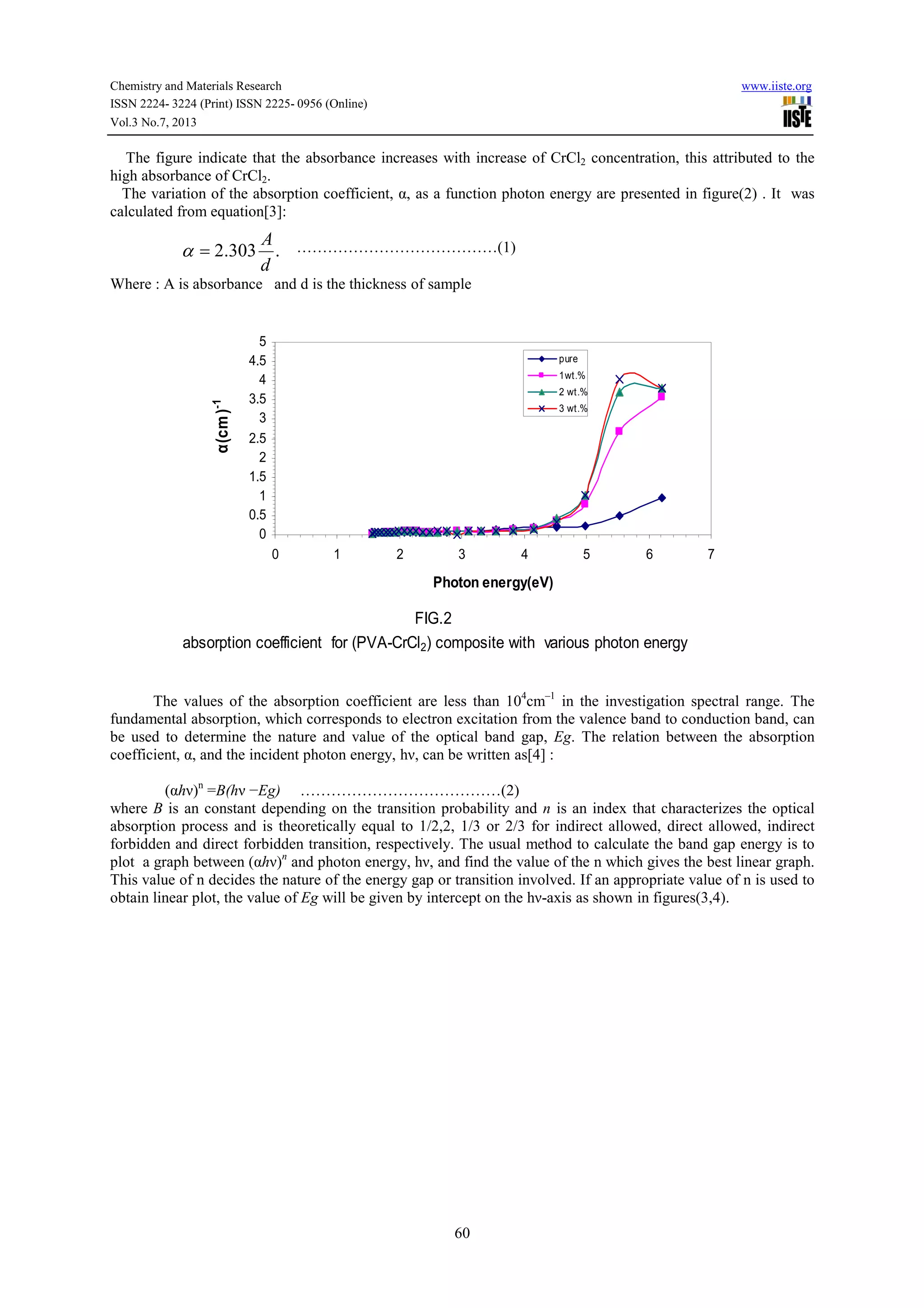 Optical properties of (pva cr cl2) composites | PDF