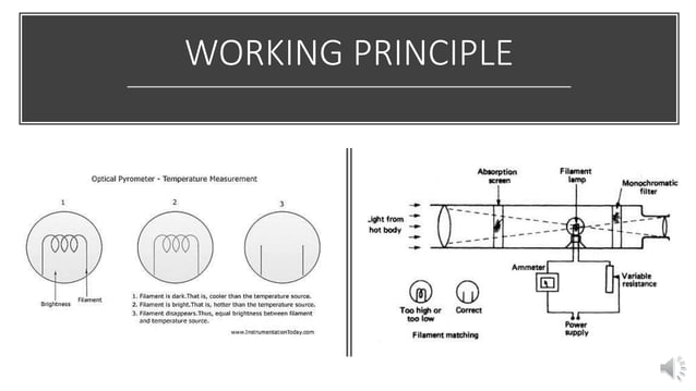 Optical pyrometer | PPT