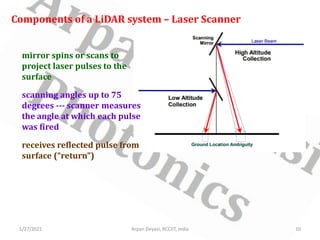 LiDAR | PPT