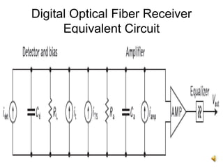 Optical receivers | PPT