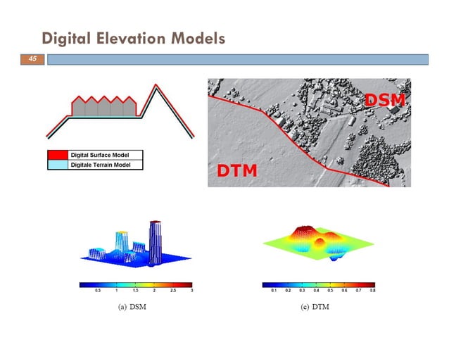 Optical Remote Sensing