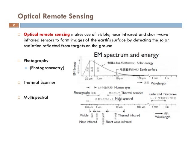 Optical Remote Sensing