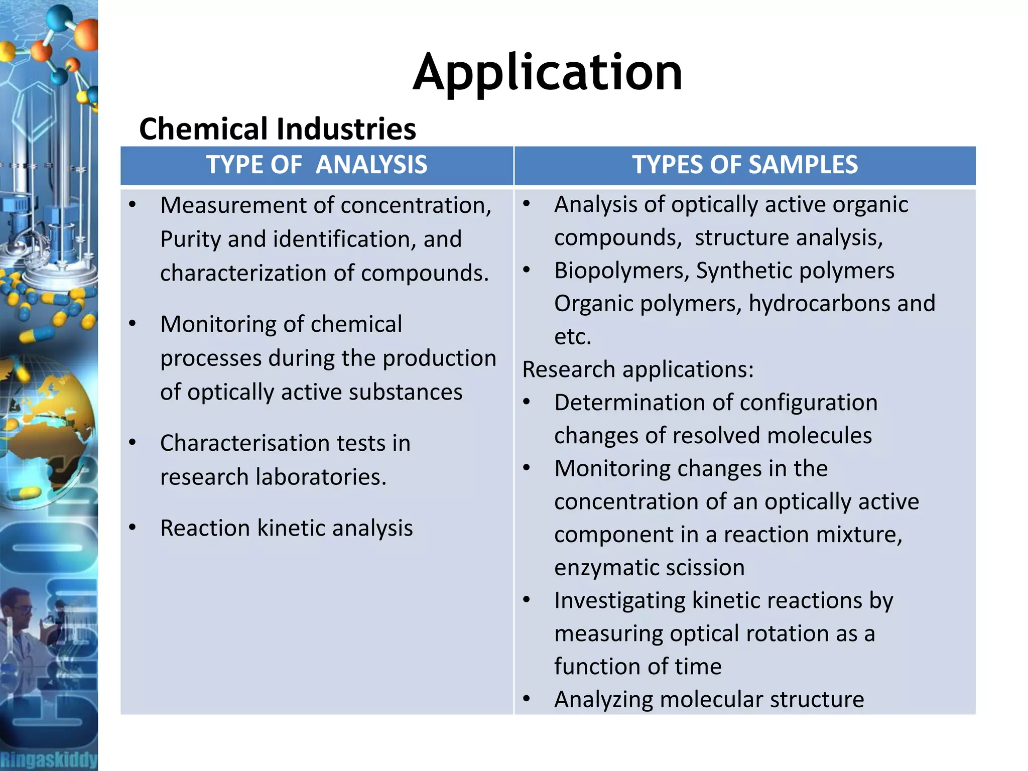 Optical Rotation and Polarimeter by Dr. A. Amsavel | PDF