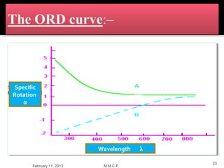 Optical rotatory dispersion | PPT