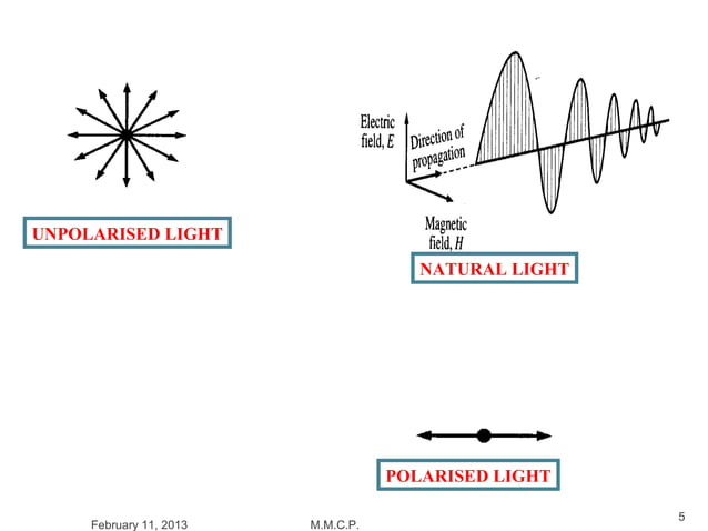 Optical rotatory dispersion | PPT | Physics | Science