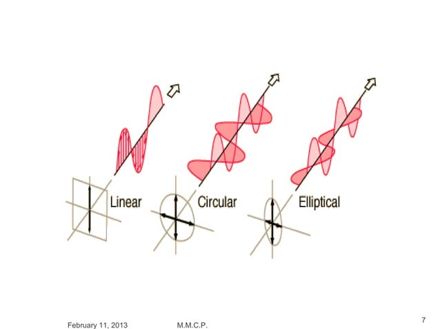 Optical rotatory dispersion | PPT | Physics | Science