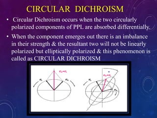 Optical rotatory dispersion and circular dichroism presentation | PPTX