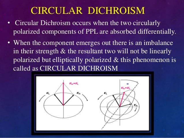 Optical rotatory dispersion and circular dichroism presentation