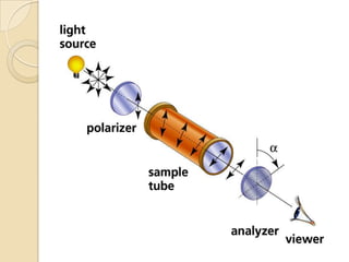 Optical rotatory dispersion & circular dichorism | PPTX