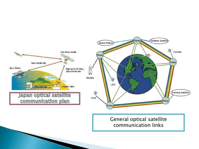 Optical satellite communication | PPT