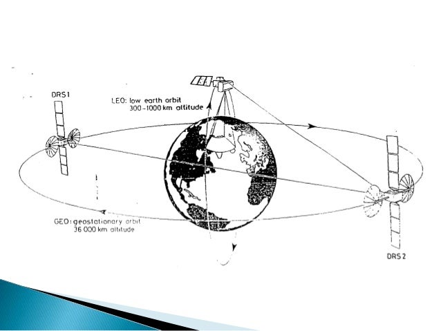 Optical satellite communication