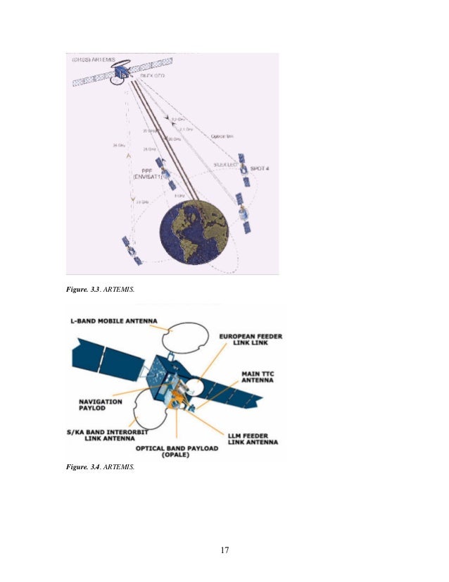 Optical satellite communications
