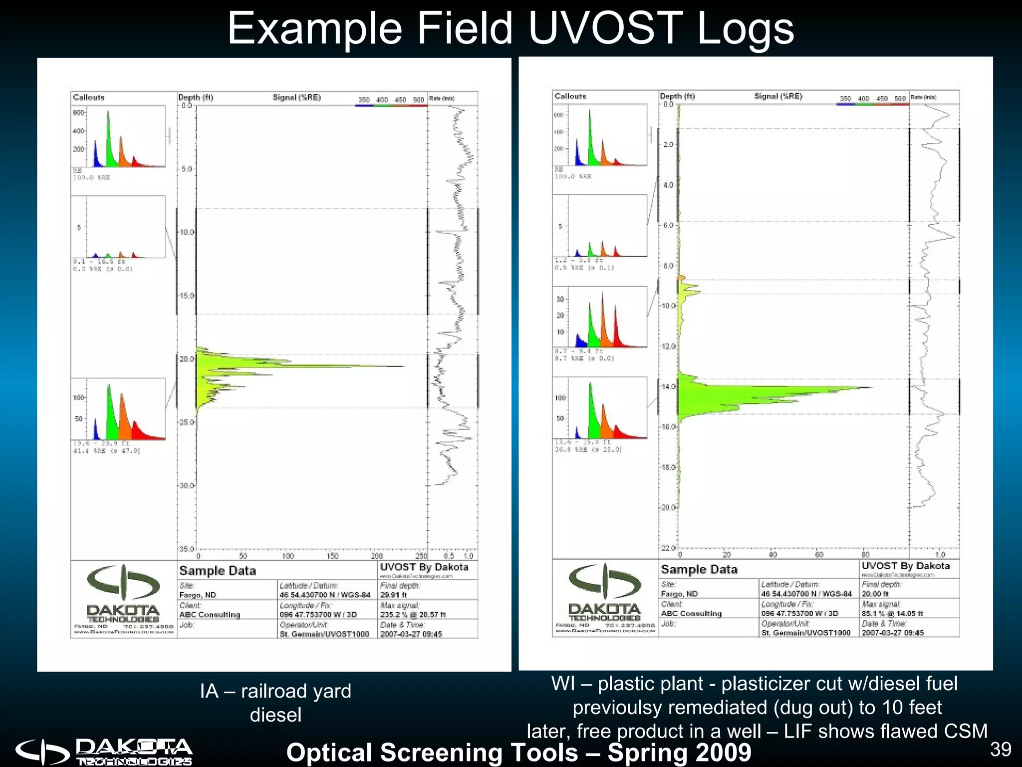 Optical Screening Tools For Characterizing NAPL Source Zones | PPS