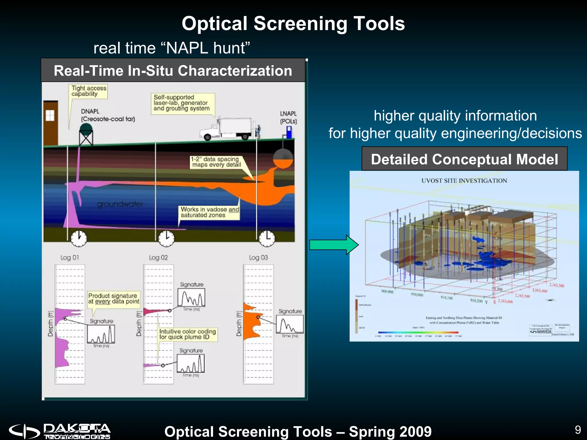 Optical Screening Tools For Characterizing NAPL Source Zones | PPS