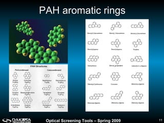 Optical Screening Tools For Characterizing NAPL Source Zones | PPS