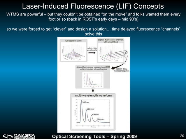 Optical Screening Tools For Characterizing NAPL Source Zones | PPS ...