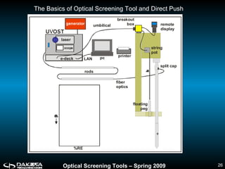 Optical Screening Tools For Characterizing NAPL Source Zones | PPS