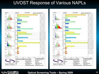 Optical Screening Tools For Characterizing NAPL Source Zones | PPS ...