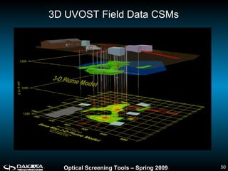 Optical Screening Tools For Characterizing NAPL Source Zones | PPS ...