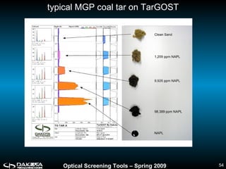 Optical Screening Tools For Characterizing NAPL Source Zones | PPS