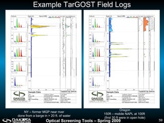 Optical Screening Tools For Characterizing NAPL Source Zones | PPS