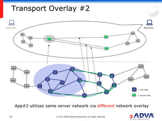 SDN Summit - Optical SDN: Virtualizing the Transport Network | PPTX