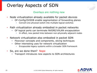 SDN Summit - Optical SDN: Virtualizing the Transport Network | PPT
