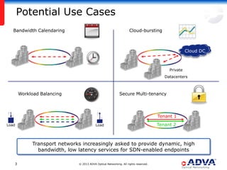 SDN Summit - Optical SDN: Virtualizing the Transport Network | PPT