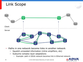 SDN Summit - Optical SDN: Virtualizing the Transport Network | PPTX