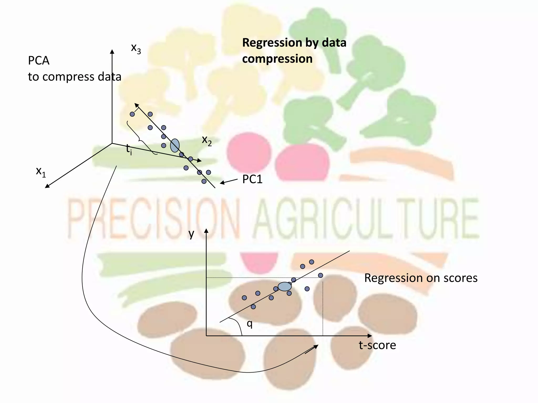 Optical sensing of soil macronutrient | PPT