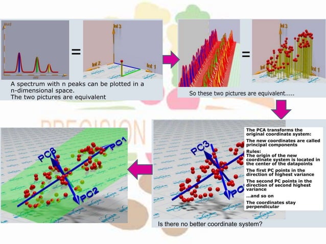 Optical sensing of soil macronutrient | PPT