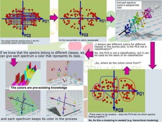 Optical sensing of soil macronutrient | PPT
