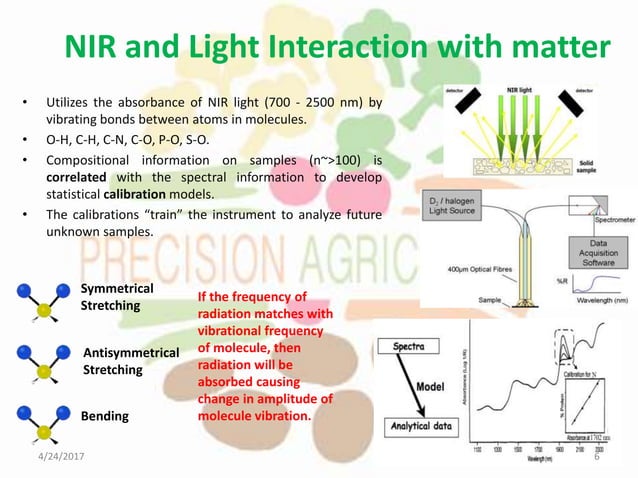 Optical sensing of soil macronutrient | PPT